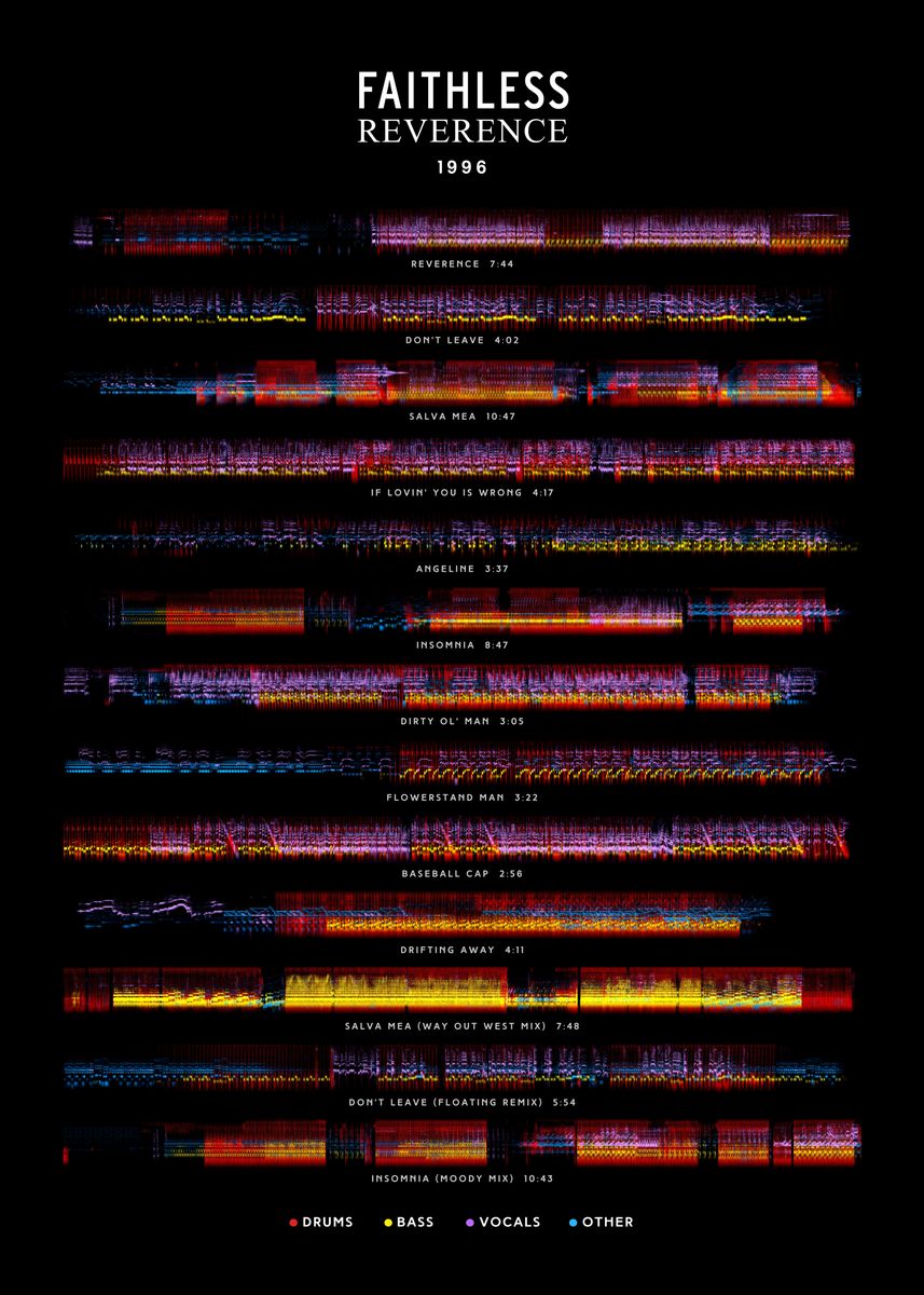 'Faithless - Reverence (1996) - Tracklist' Poster, picture, metal print ...