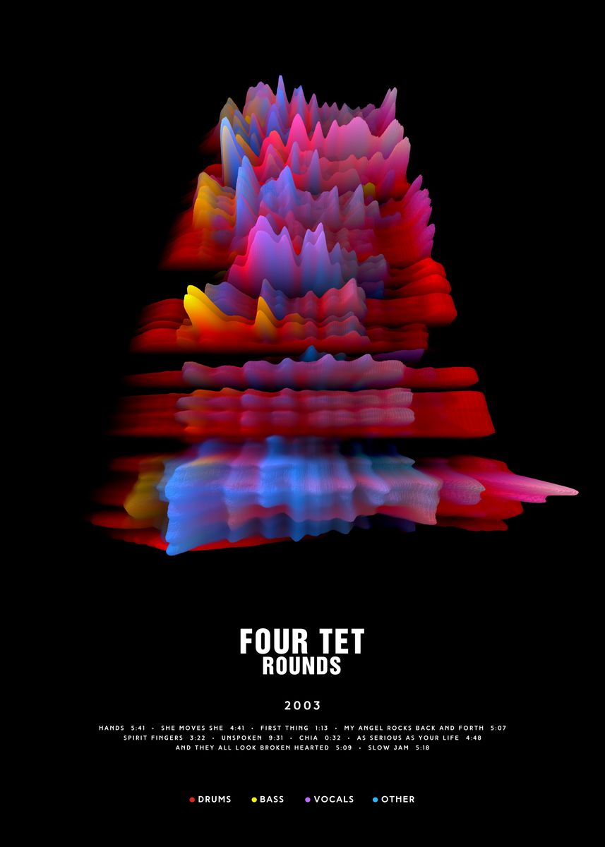 'Four Tet - Rounds (2003) - 3D' Poster, picture, metal print, paint by ...
