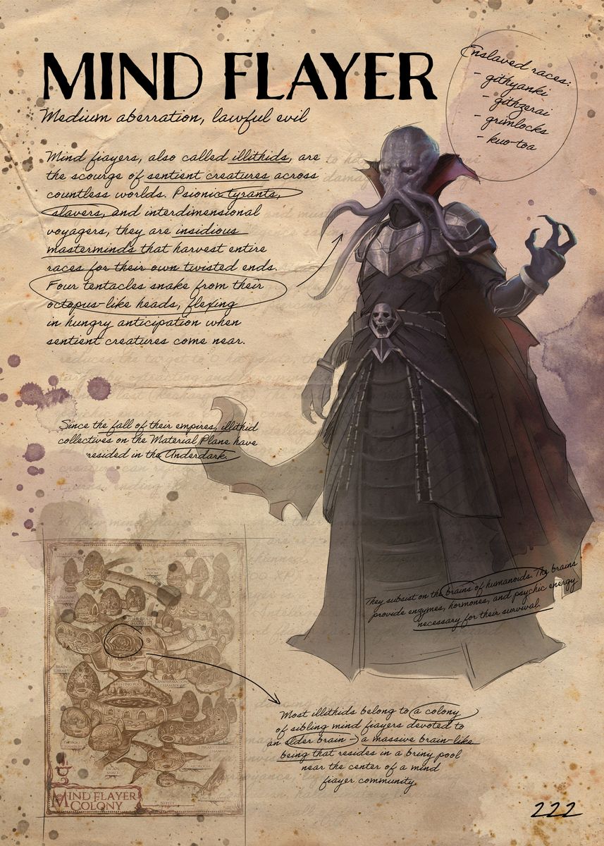 'Mind Flayer Note' Poster, picture, metal print, paint by Dungeons and ...