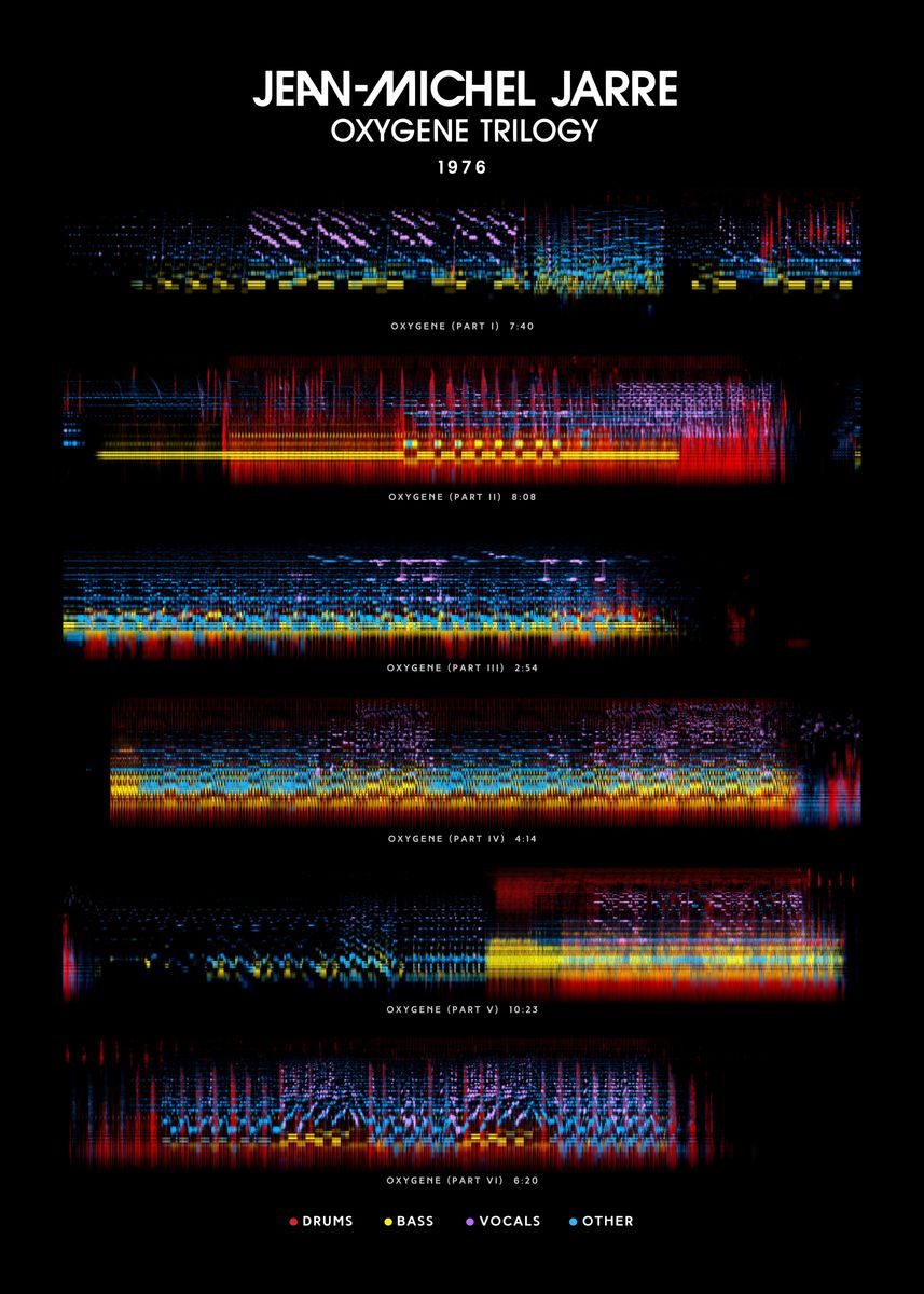 'Jean-Michel Jarre - Oxygène (1976) - Tracklist' Poster, picture, metal ...