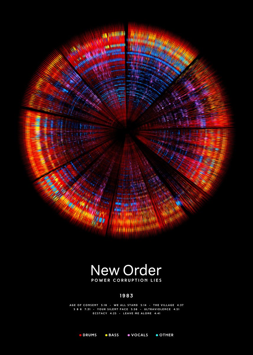 'New Order - Power, Corruption & Lies (1983) - Circular' Poster, picture, metal print, paint by ...