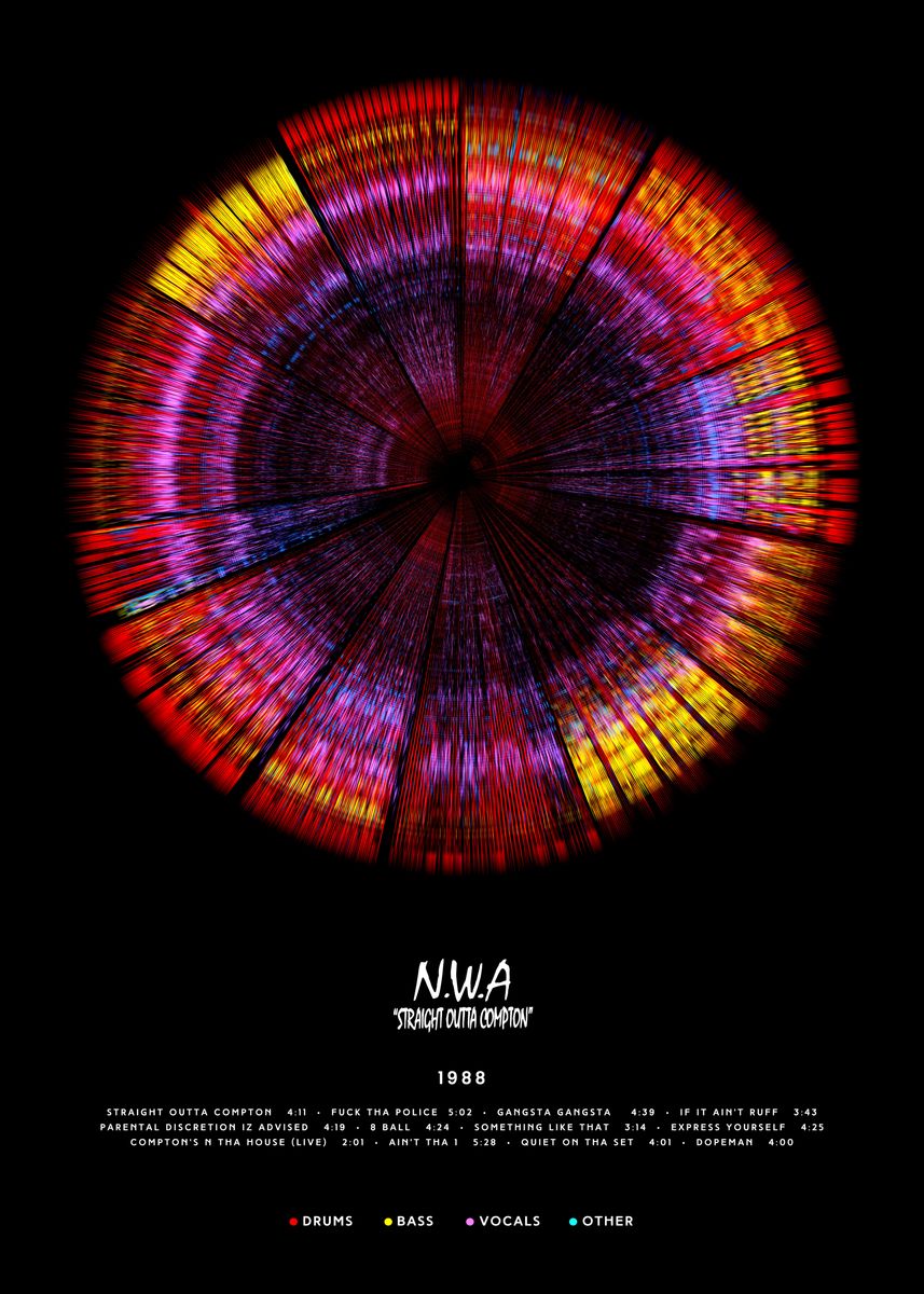 'N.W.A. - Straight Outta Compton (1988) - Circular' Poster, picture ...