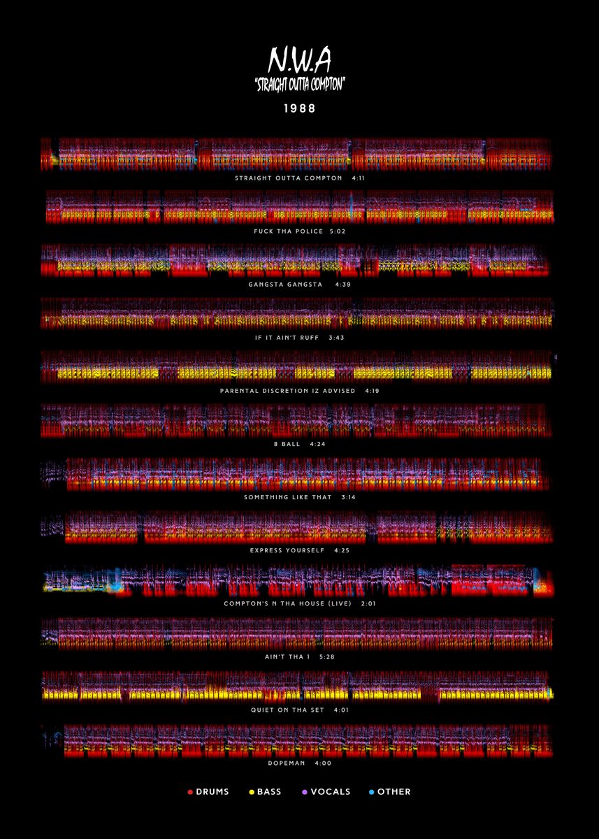 'N.W.A. - Straight Outta Compton (1988) - Tracklist' Poster, picture ...