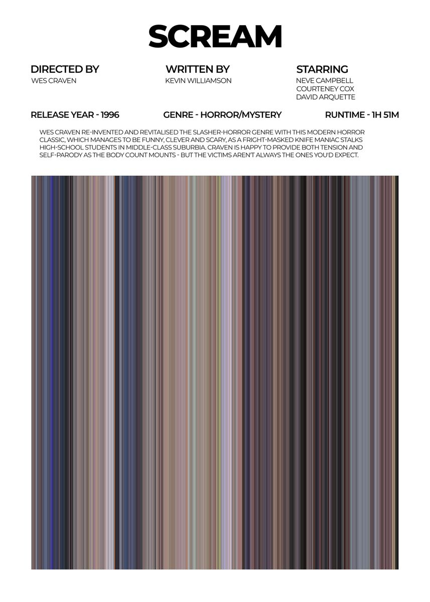 'Scream Movie Poster' Poster, picture, metal print, paint by Conceptual ...