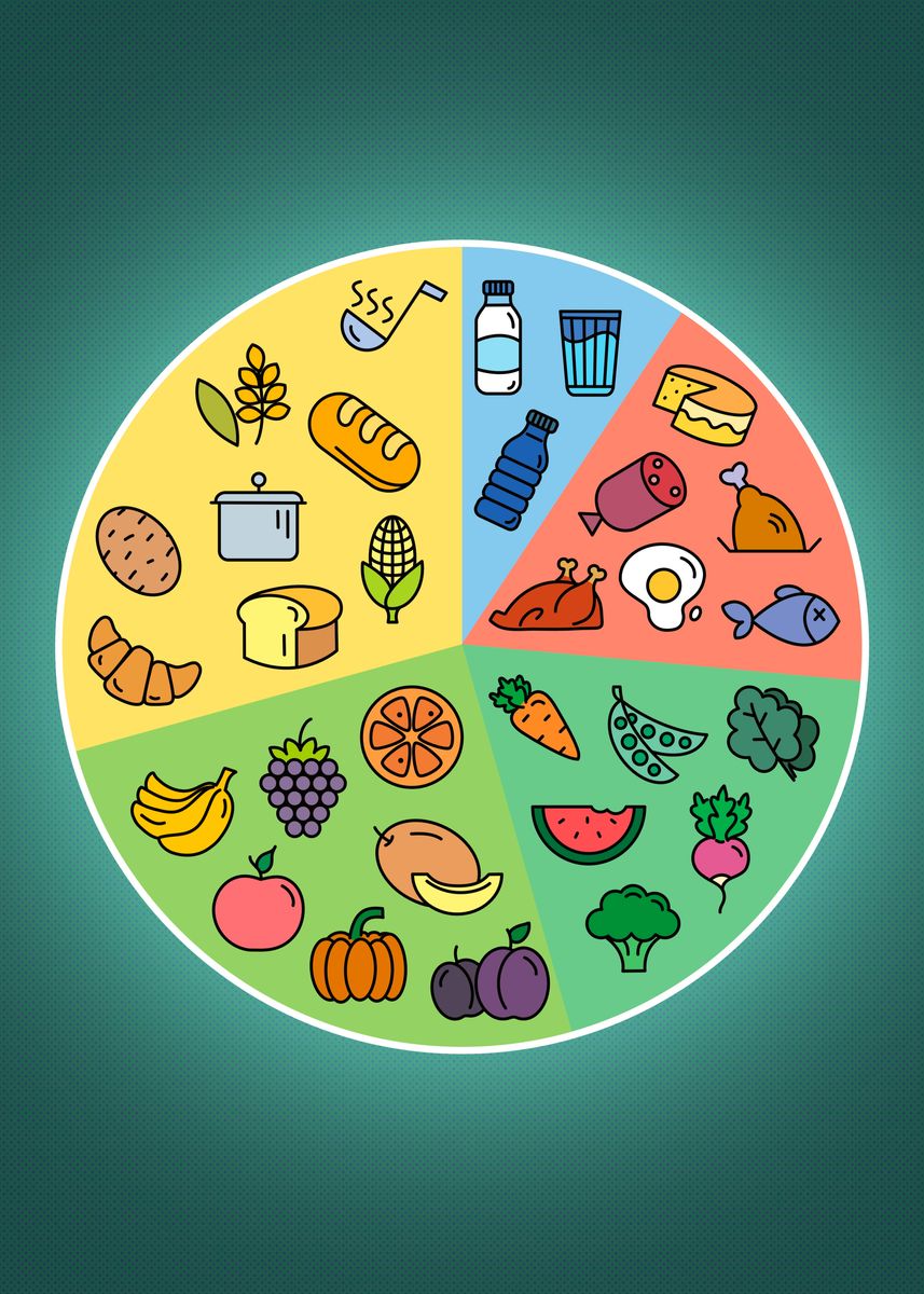 'healthy nutrition Food Groups Chart' Poster, picture, metal print ...