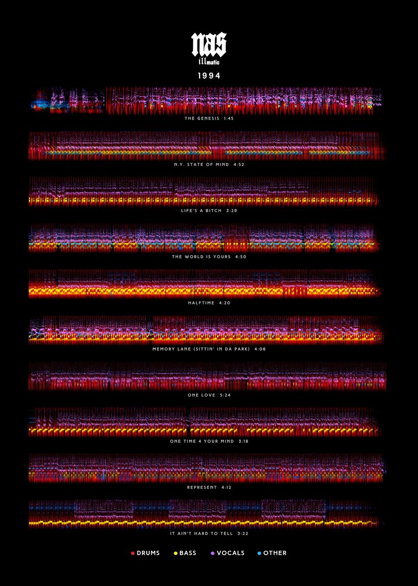 'Nas - Illmatic (1994) - Tracklist' Poster, picture, metal print, paint by VIZULR | Displate