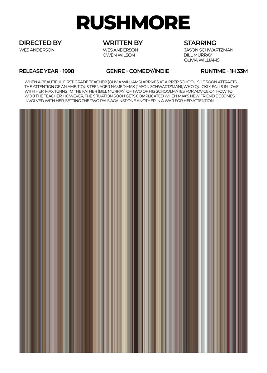 'Rushmore Movie Poster' Poster, picture, metal print, paint by ...