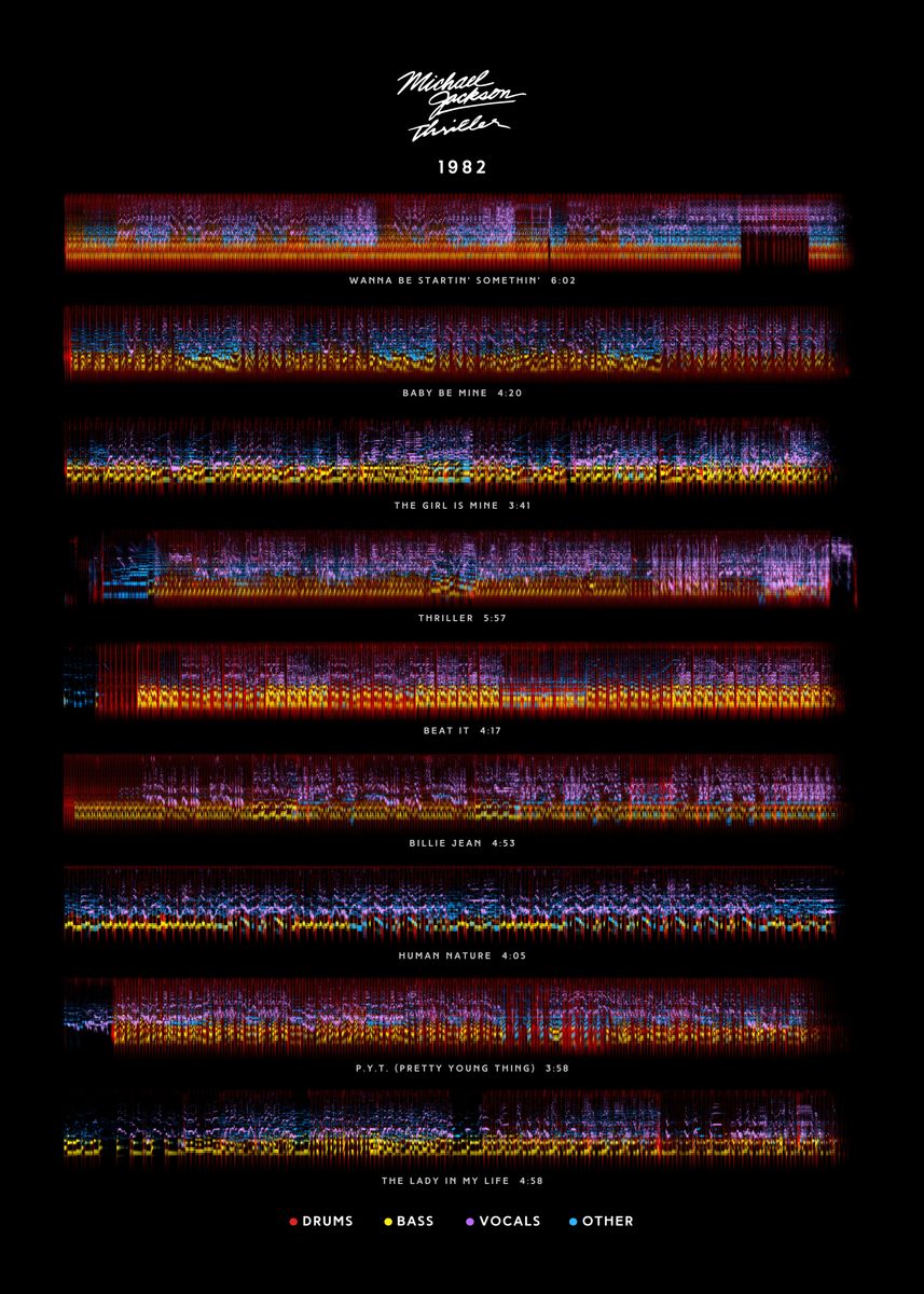 'Michael Jackson - Thriller (1982) - Tracklist' Poster, picture, metal ...