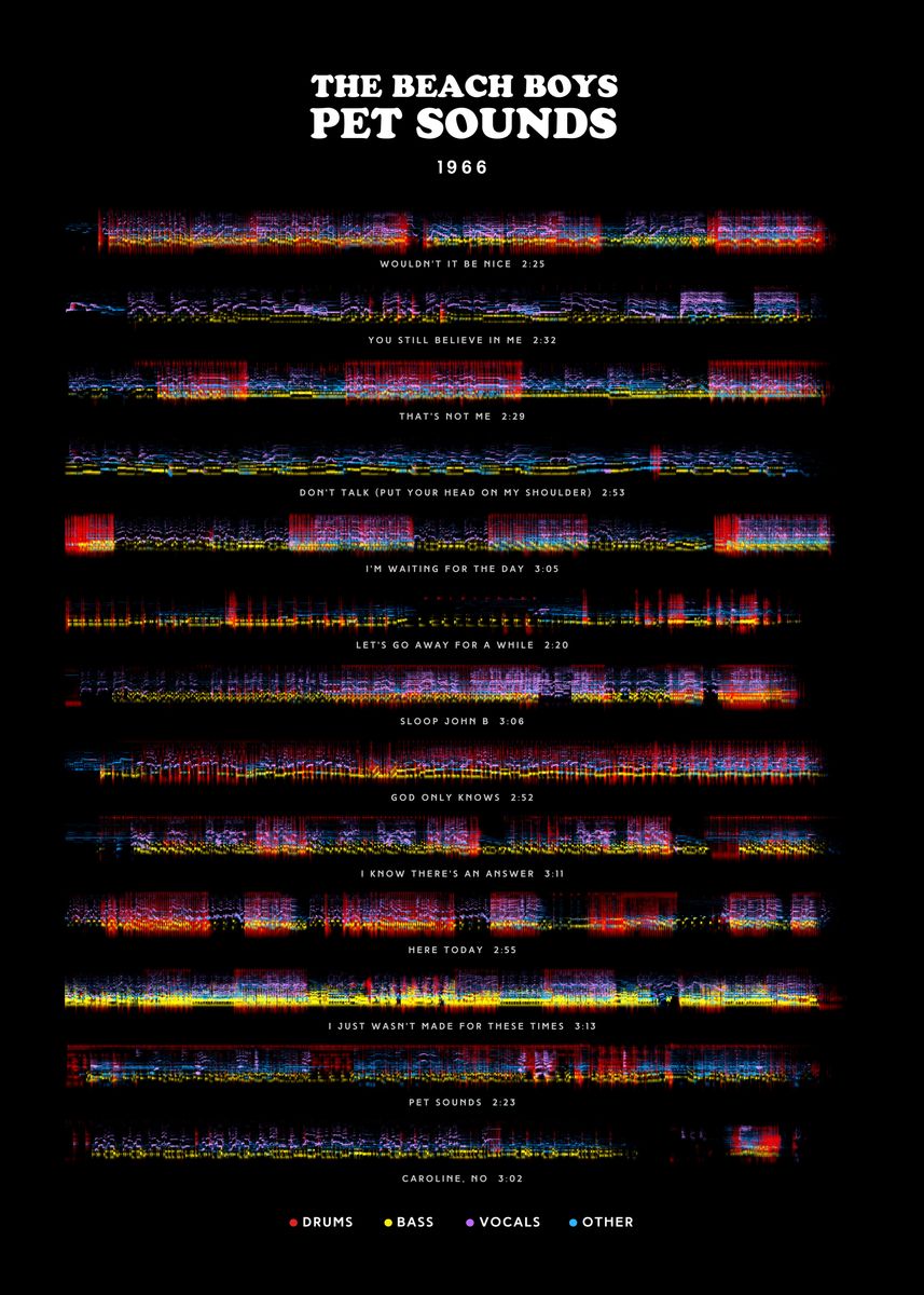 'The Beach Boys - Pet Sounds (1966) - Tracklist' Poster, picture, metal ...