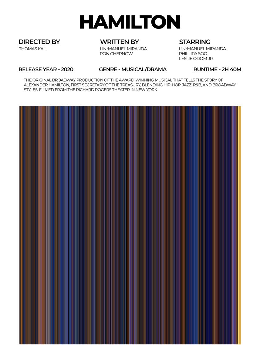 'Hamilton Movie Poster' Poster, picture, metal print, paint by ...