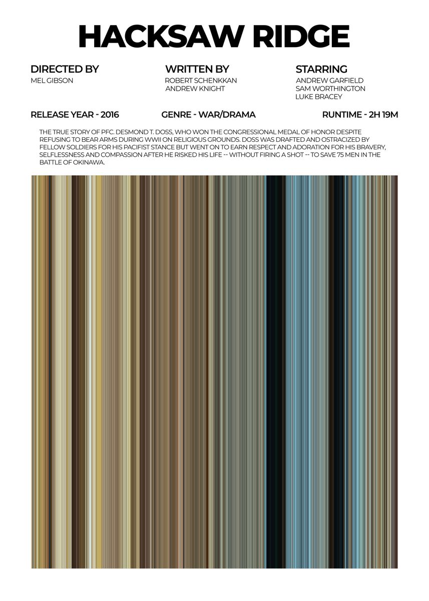 'Hacksaw Ridge Movie Poster' Poster, picture, metal print, paint by ...