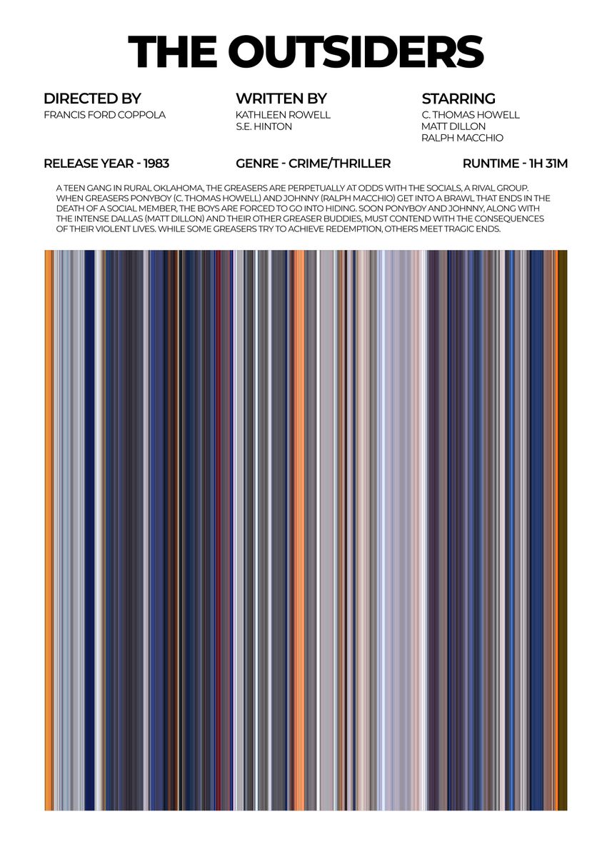 'The Outsiders Movie Poster' Poster, picture, metal print, paint by ...