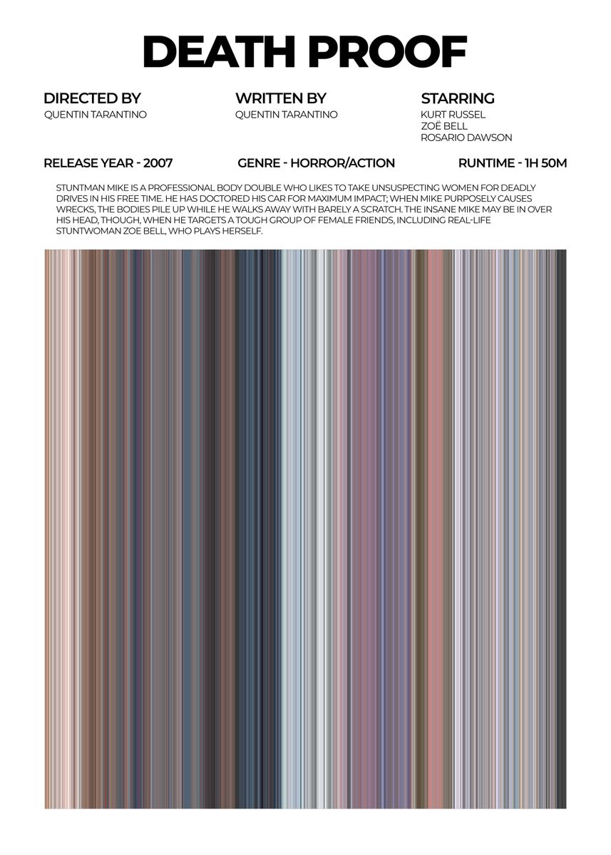 'Death Proof Movie Poster' Poster, picture, metal print, paint by ...