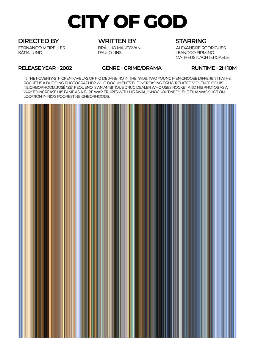 'City of God Movie Poster' Poster, picture, metal print, paint by ...