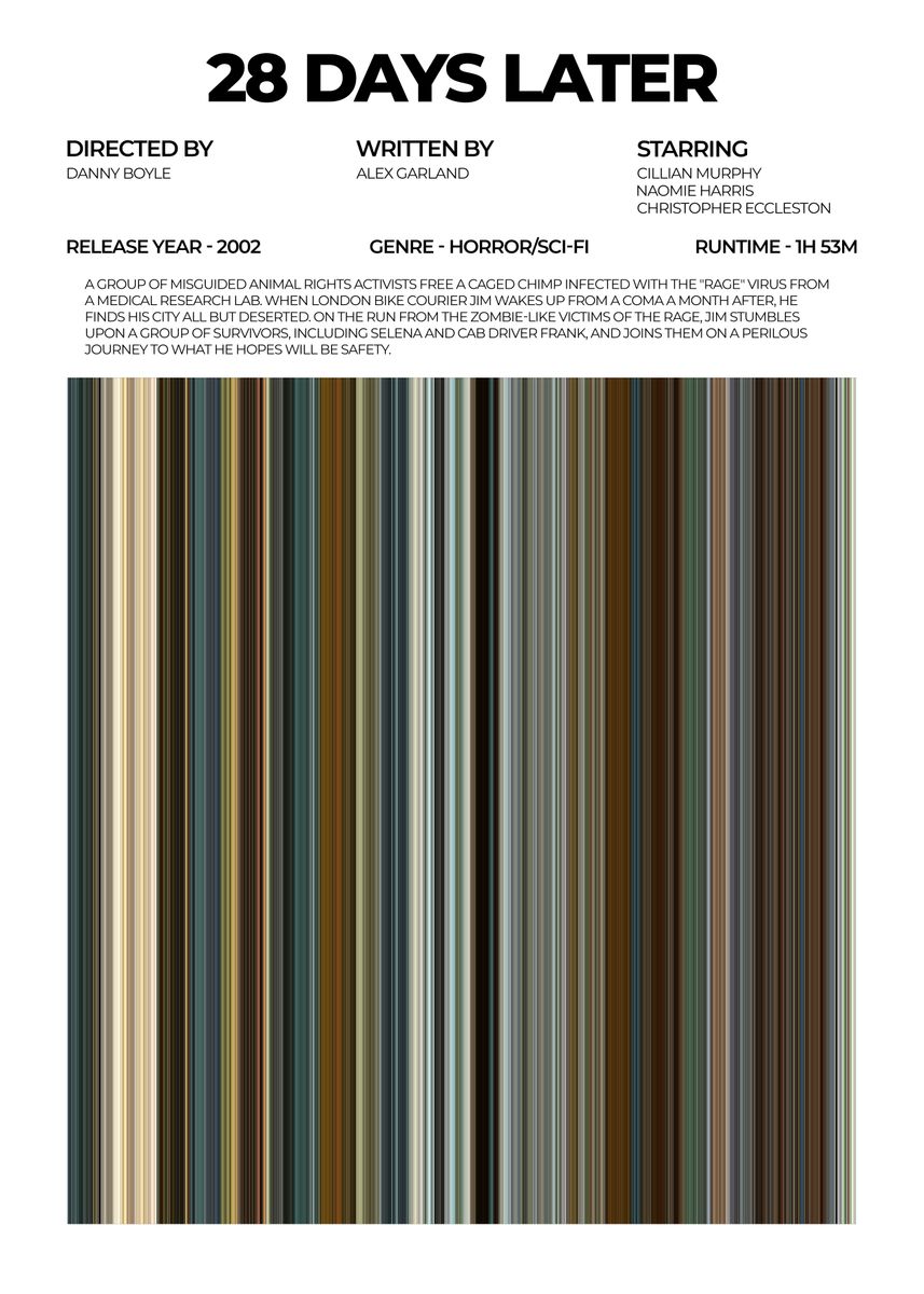 '28 Days Later Movie Poster' Poster, picture, metal print, paint by ...