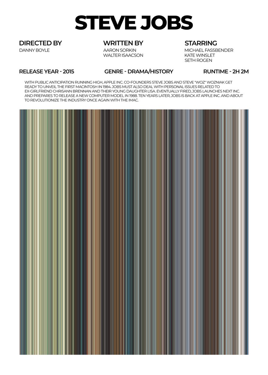 'Steve Jobs Movie Poster' Poster, picture, metal print, paint by ...