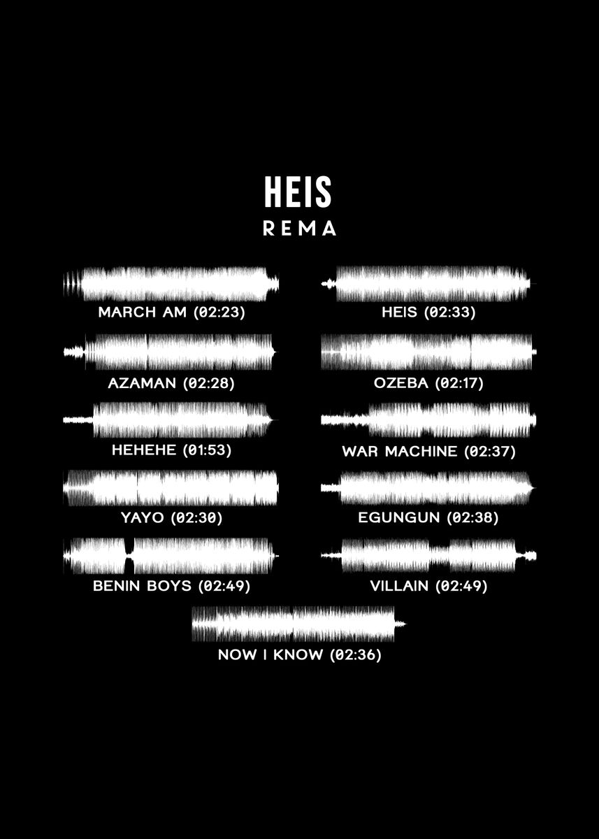 'Rema' Poster, picture, metal print, paint by KI RU | Displate