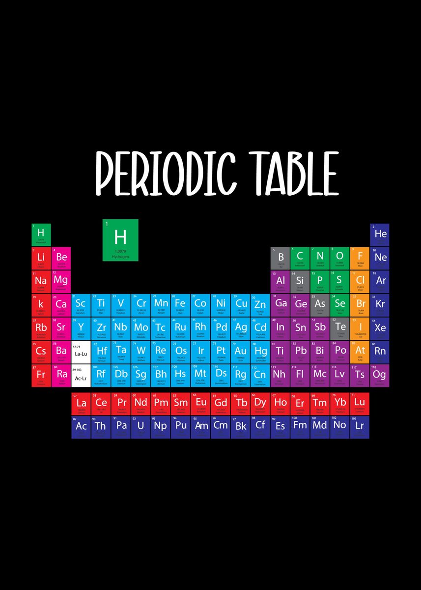 'Periodic Table Of Elements' Poster, picture, metal print, paint by ...