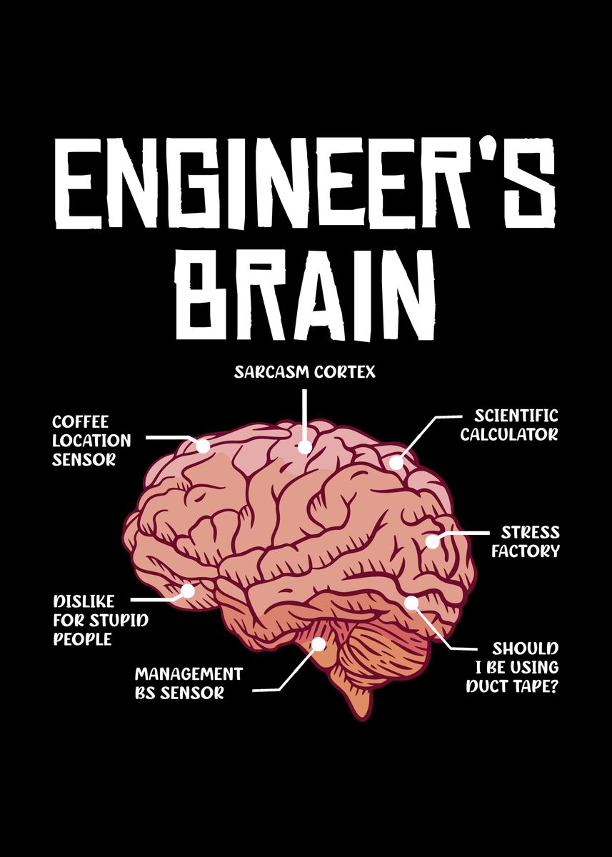 'Engineer's Brain Diagram' Poster, picture, metal print, paint by ...