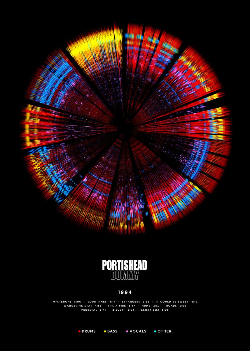 'Portishead - Dummy (1994) - Circular' Poster, picture, metal print ...