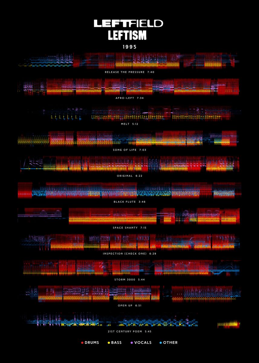 'Leftfield - Leftism (1995) - Tracklist' Poster, picture, metal print, paint by VIZULR | Displate