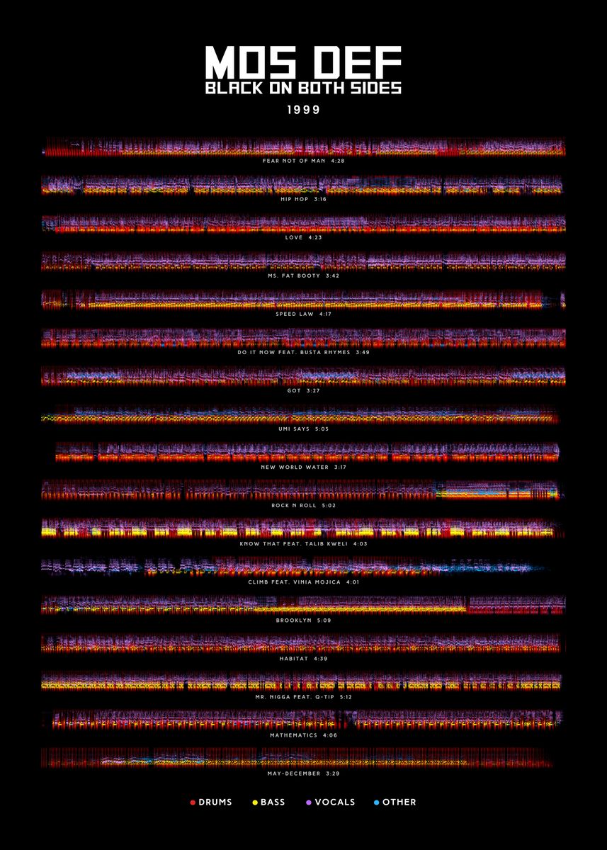 'Mos Def - Black on Both Sides (1999) - Tracklist' Poster, picture ...