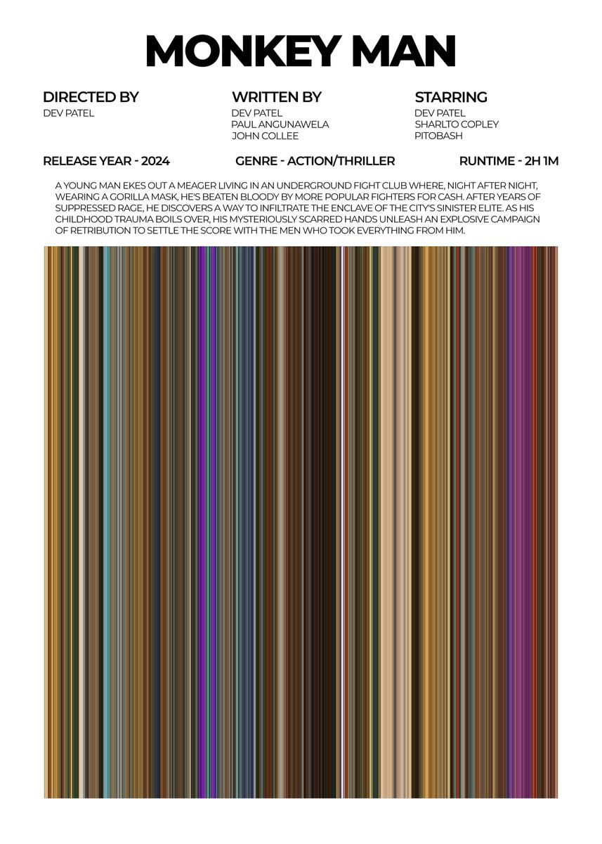 'Monkey Man Movie Poster' Poster, picture, metal print, paint by ...