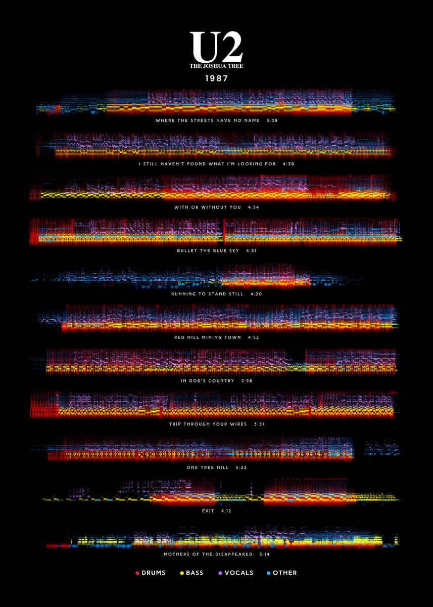 'UThe Joshua Tree (1987) - Tracklist' Poster, picture, metal print ...
