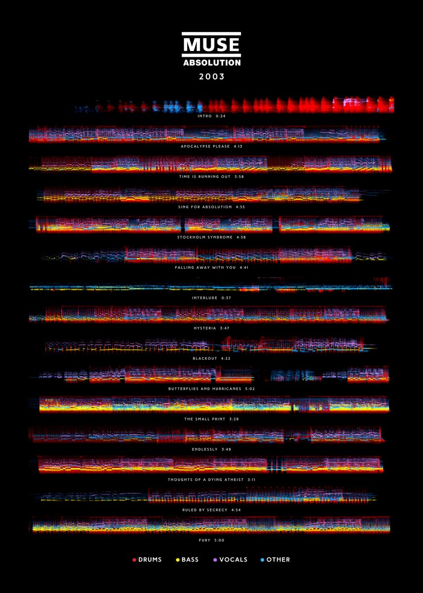 'Muse - Absolution (2003) - Tracklist' Poster, picture, metal print ...
