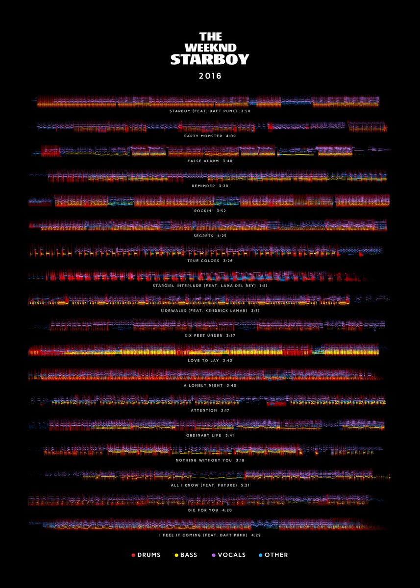 'The Weekend - Starboy - Tracklist' Poster, picture, metal print, paint ...