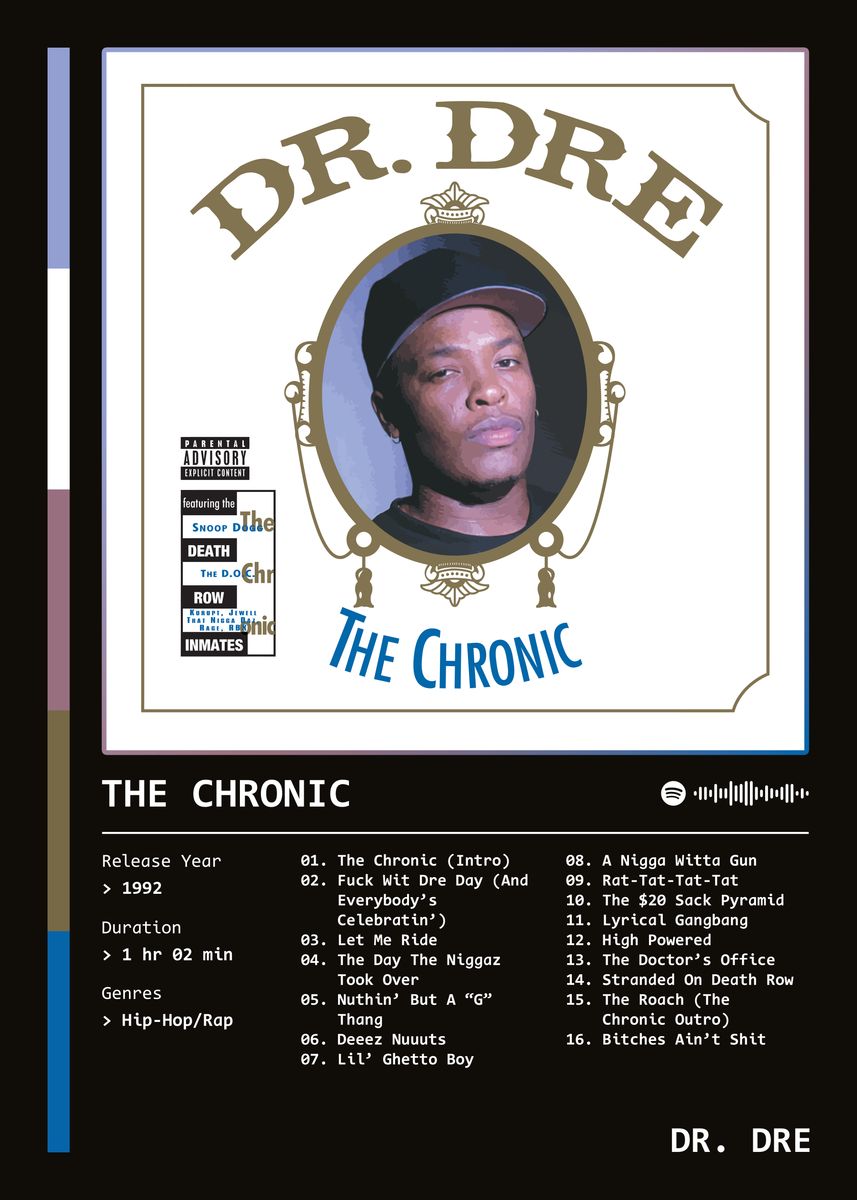 'The Chronic (1992) Album by Dr. Dre' Poster, picture, metal print ...