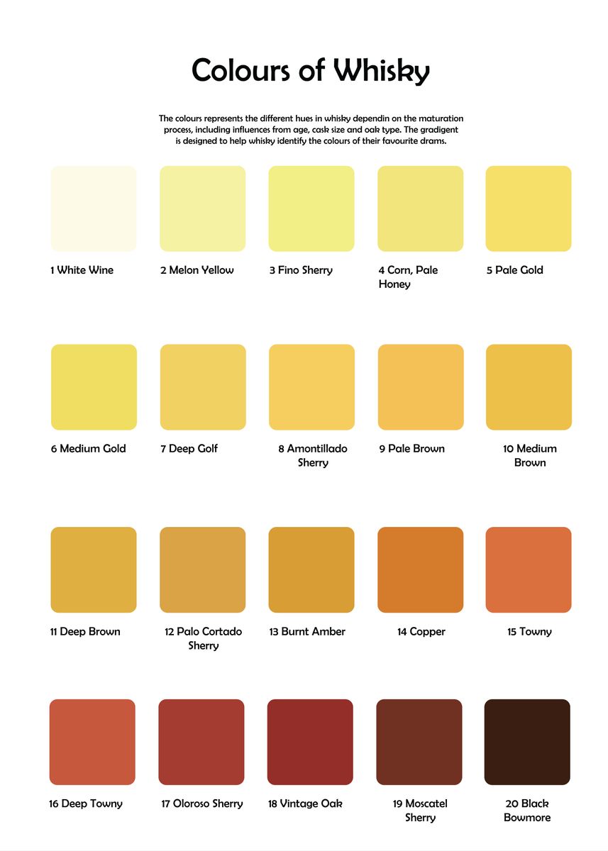 'Whisky Color Chart' Poster, picture, metal print, paint by ...