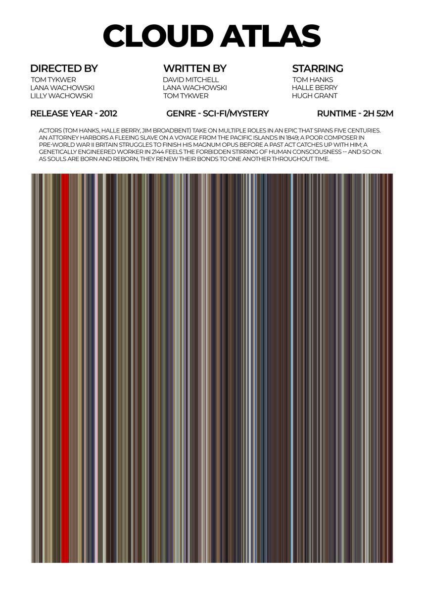 'Cloud Atlas Movie Poster' Poster, picture, metal print, paint by ...