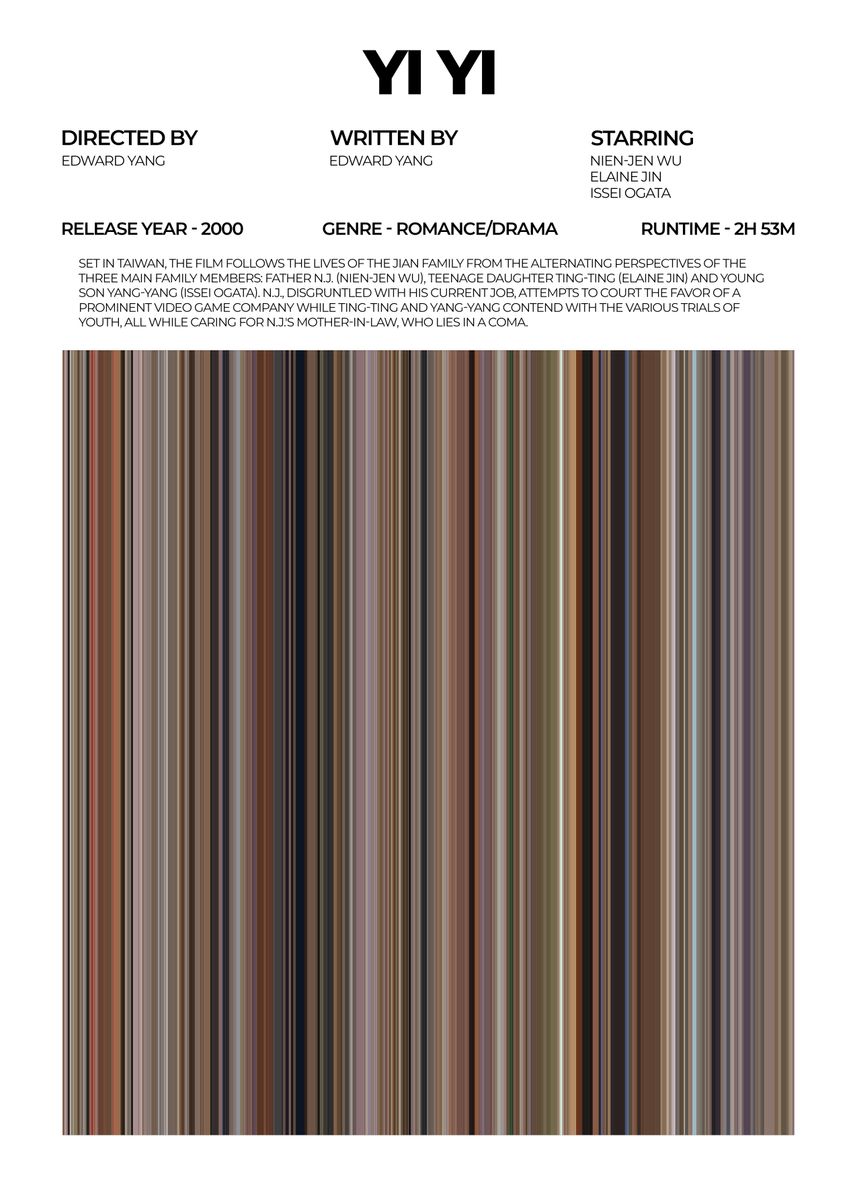 'Yi Yi Movie Poster' Poster, picture, metal print, paint by Conceptual ...
