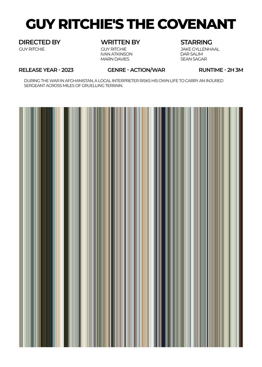 'The Covenant Movie Poster' Poster, picture, metal print, paint by ...