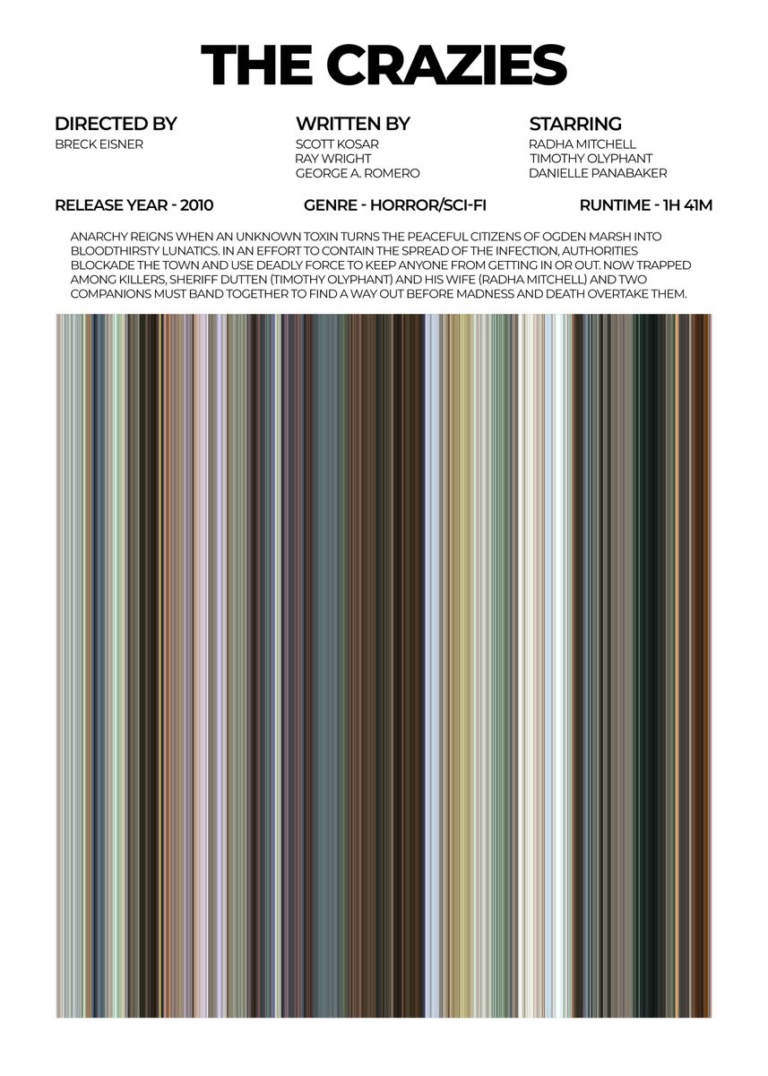 'The Crazies Movie Poster' Poster, picture, metal print, paint by ...