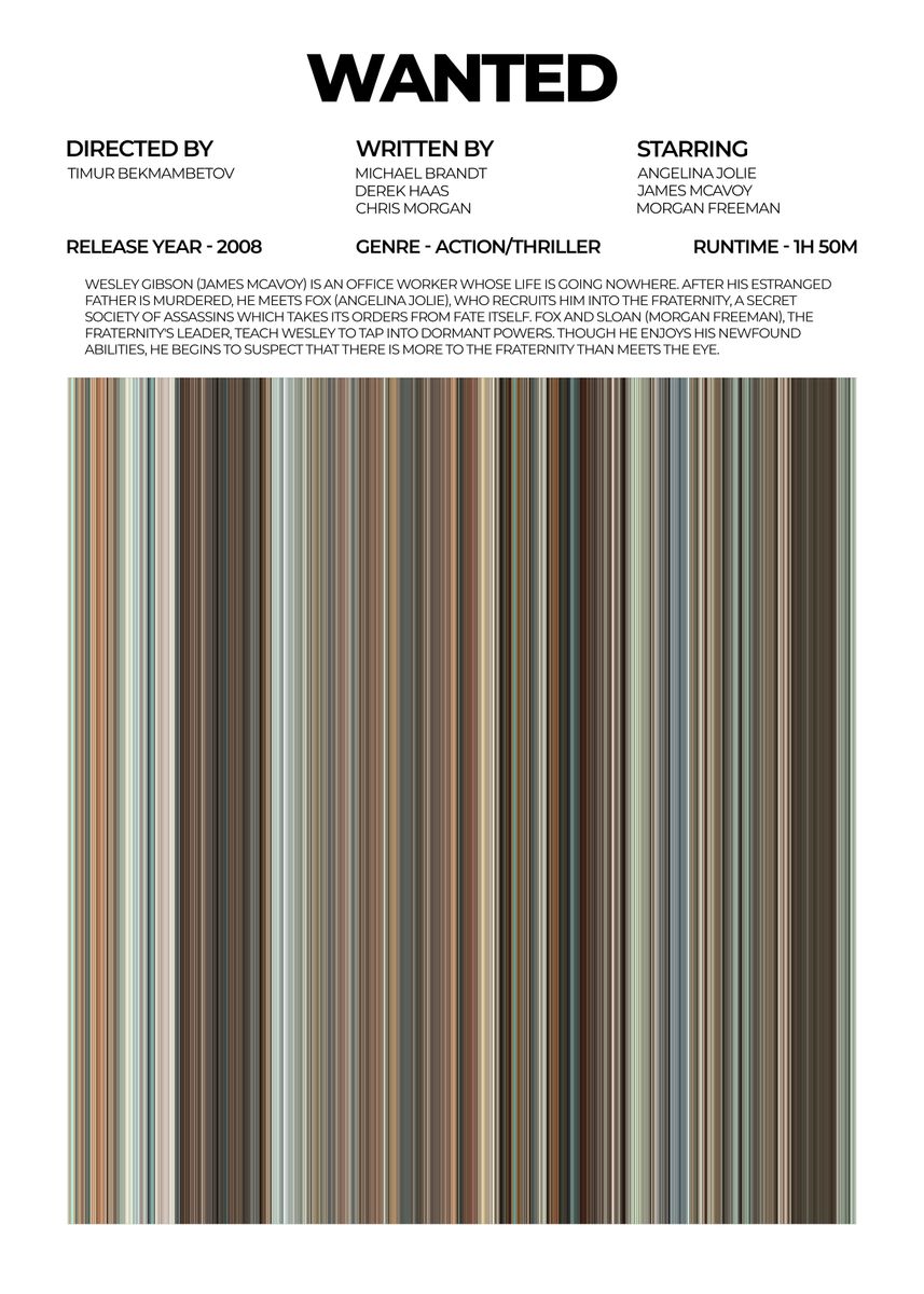 'Wanted Movie Poster' Poster, picture, metal print, paint by Conceptual ...