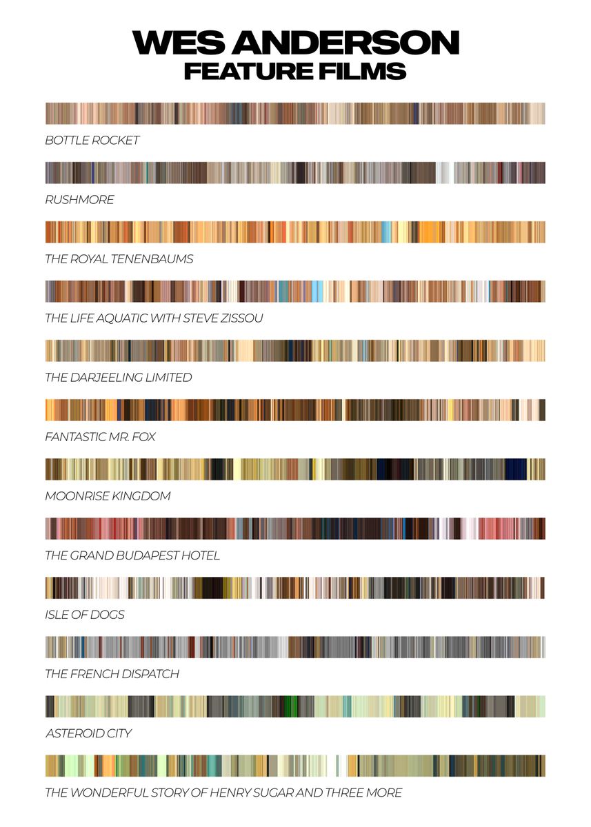 'Wes Anderson Films Color Palette' Poster, picture, metal print, paint ...