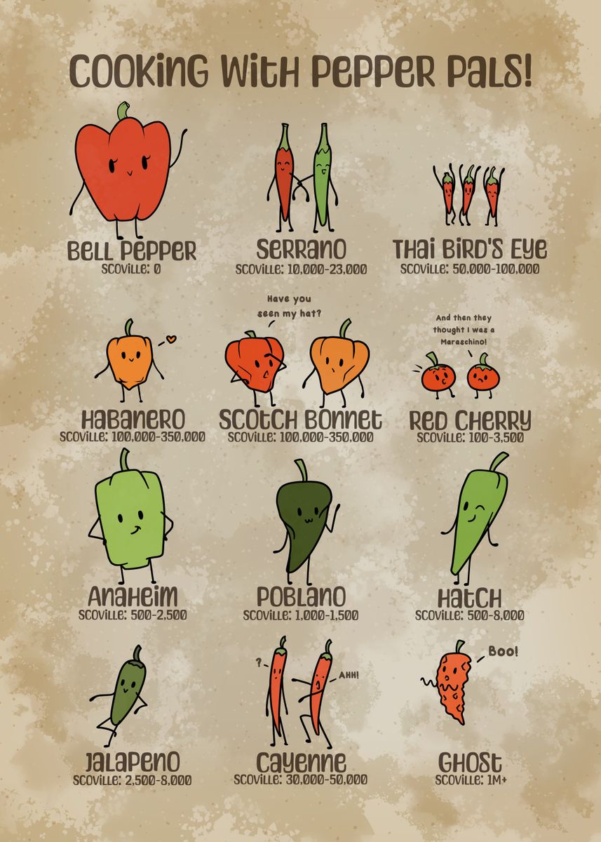 'Pepper Pals Chart' Poster, picture, metal print, paint by GlassLotuses ...