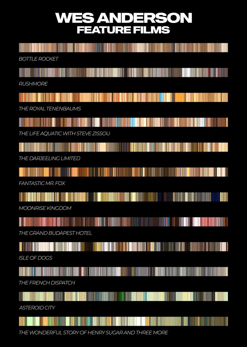 'Wes Anderson Films Color Palette' Poster, picture, metal print, paint ...