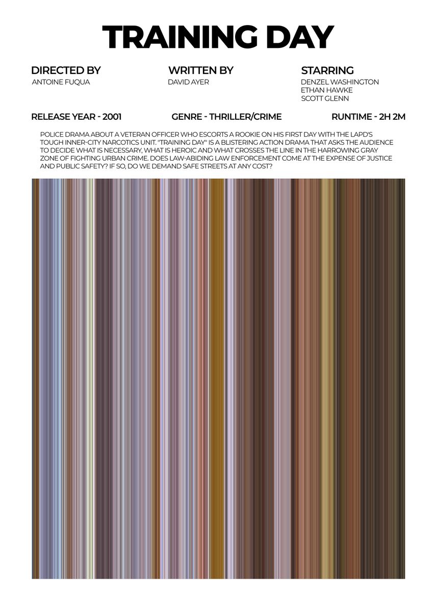 'Training Day Movie Poster' Poster, picture, metal print, paint by ...