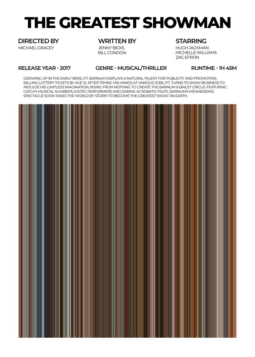 'The Greatest Showman Movie Poster' Poster, picture, metal print, paint ...