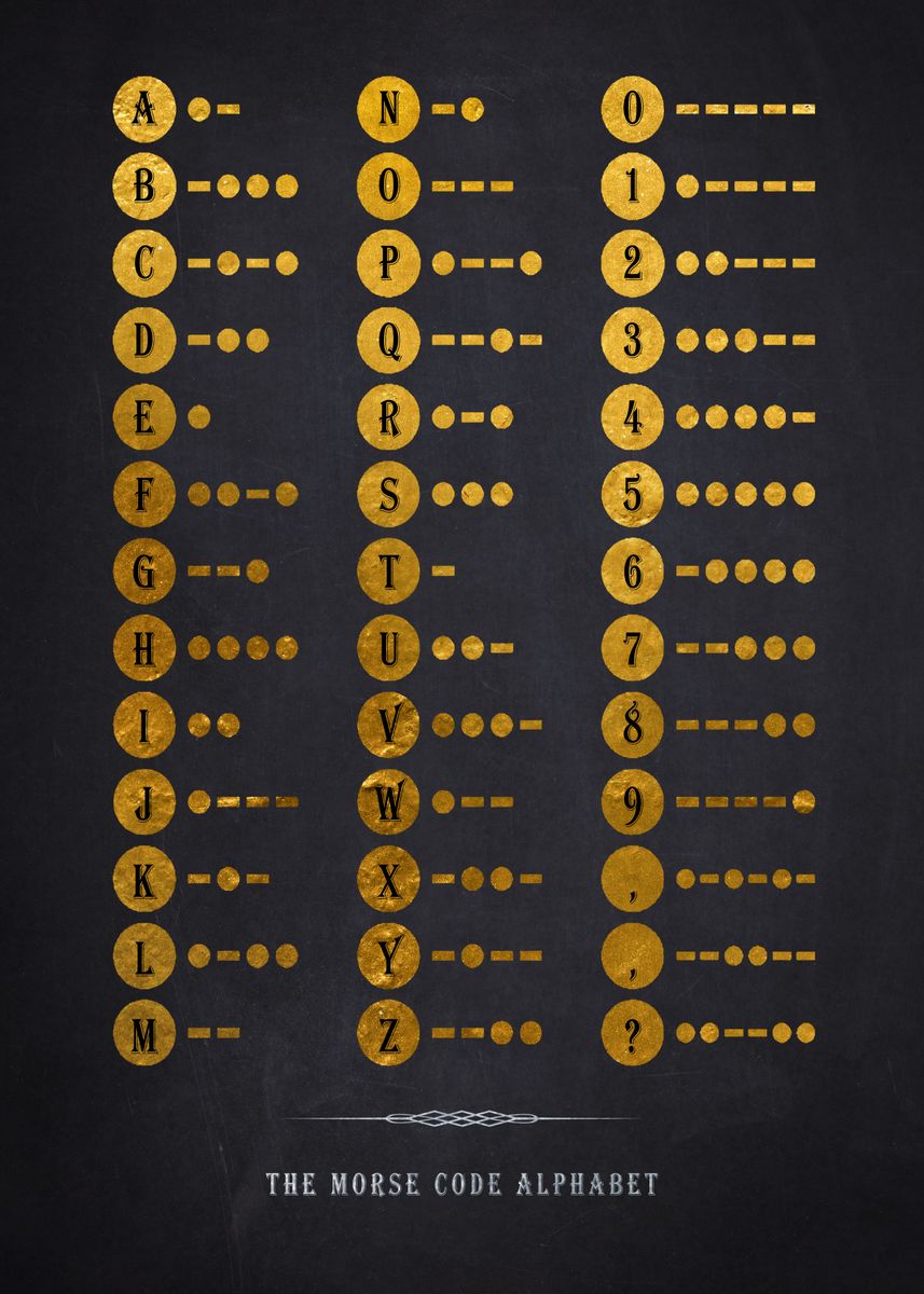 'Morse Code Alphabet Chart' Poster, picture, metal print, paint by Aged ...