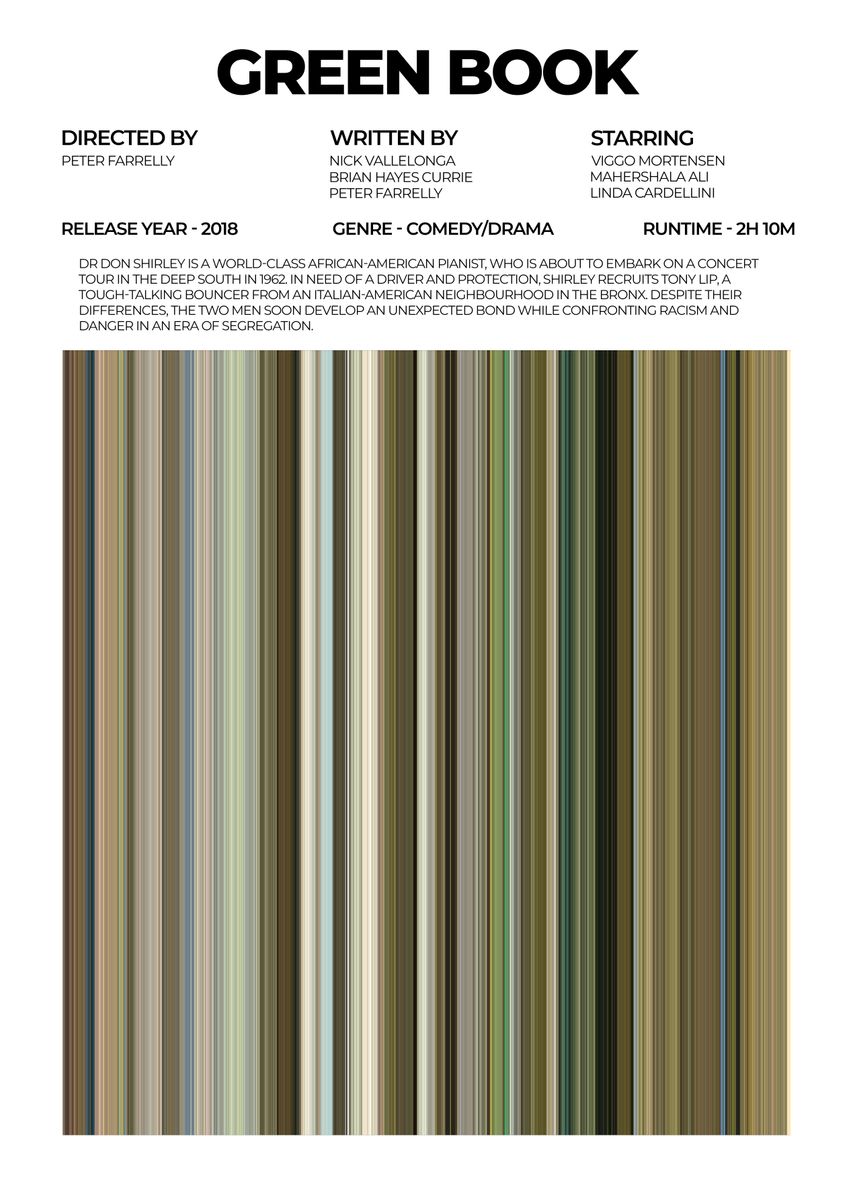 'Green Book Movie Poster' Poster, picture, metal print, paint by ...