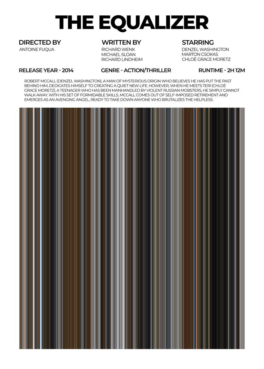 'The Equalizer Movie Poster' Poster, picture, metal print, paint by ...