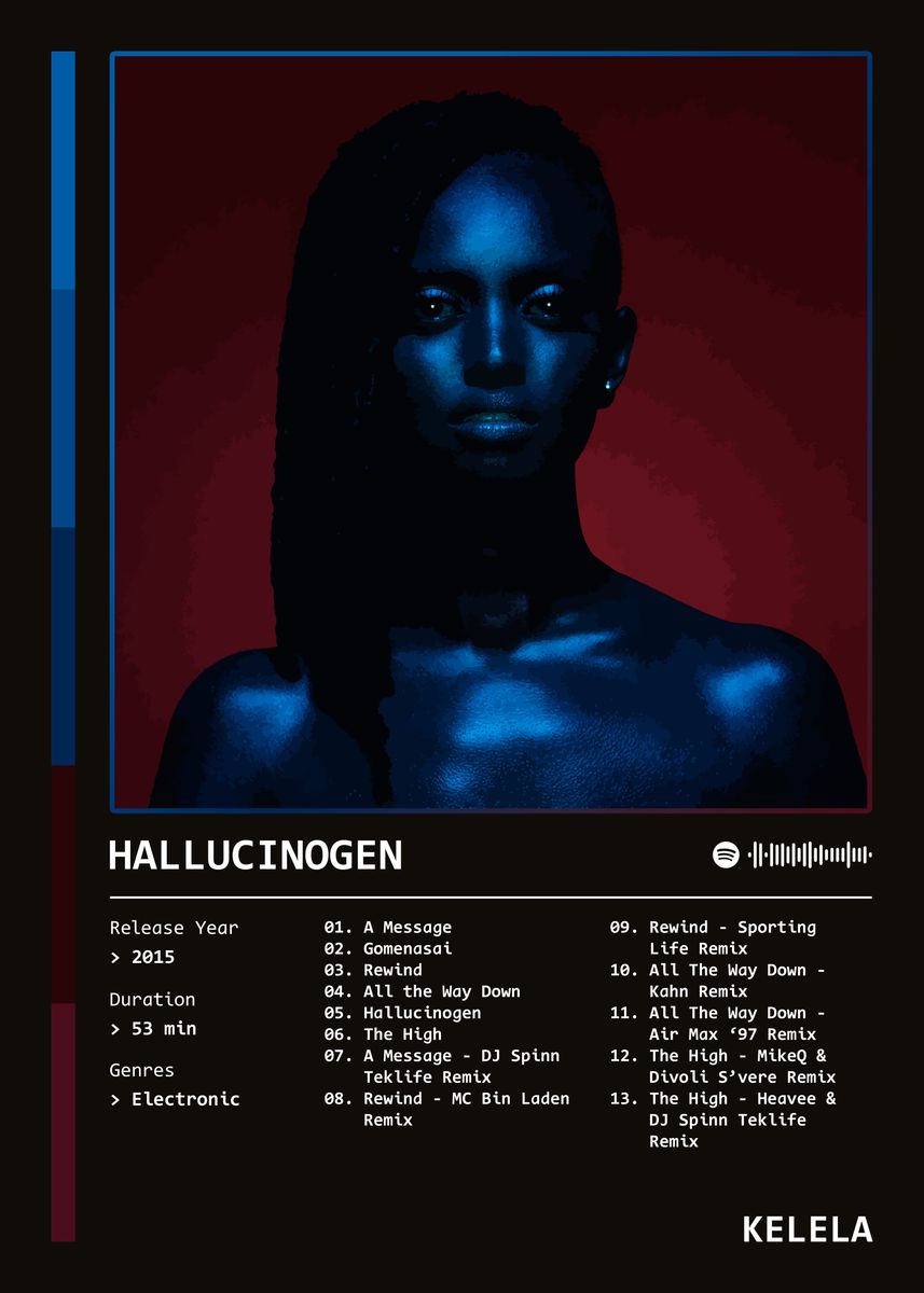 'Hallucinogen (2015) Album by Kelela' Poster, picture, metal print ...