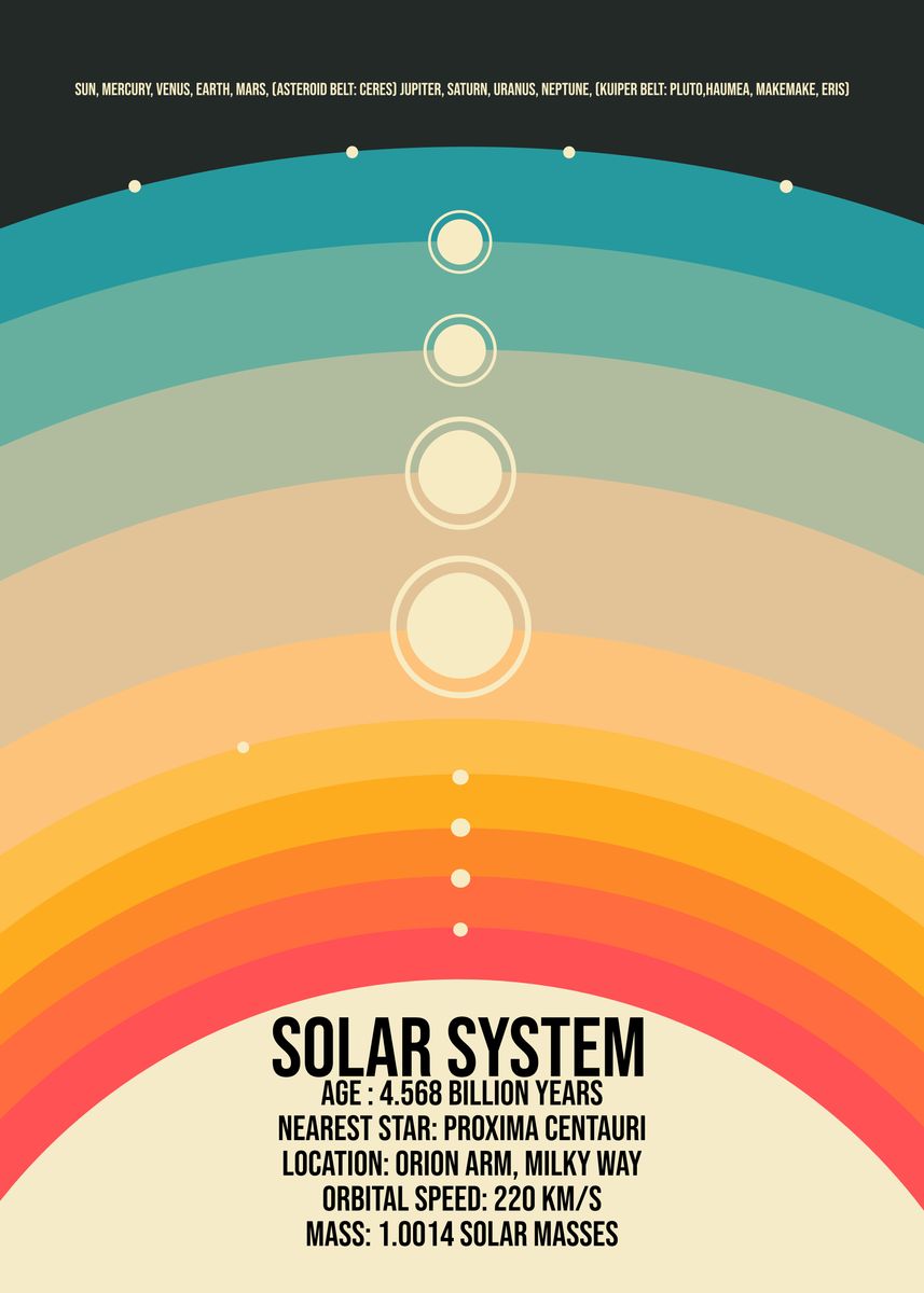 'Solar System Graphic' Poster, picture, metal print, paint by geeks ...