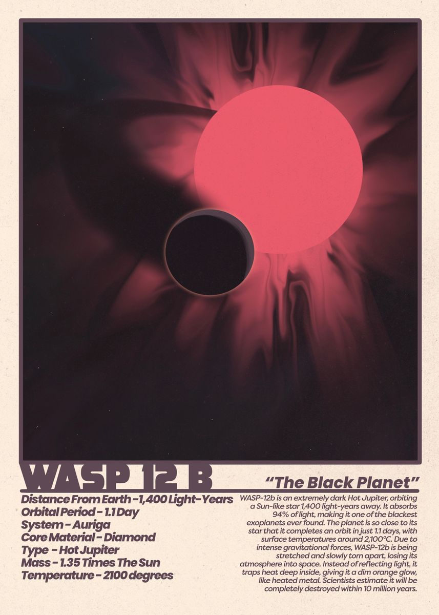 'WASP-12b: The Black Planet Retro Futurism' Poster, picture, metal ...
